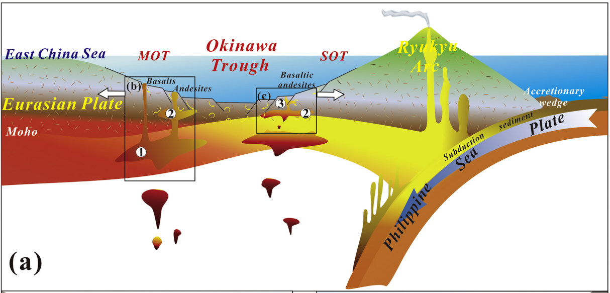 西太平洋地球系统多圈层相互作用重大研究计划
